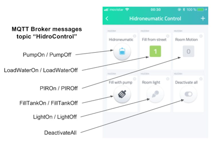 Home Hidroneumatic Controlled by ESP8266 + MQTT + Web App - Hackster.io