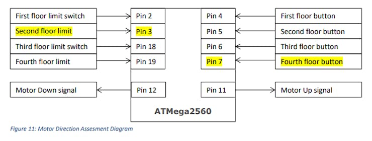 Arduino Powered Service Elevator - Hackster.io