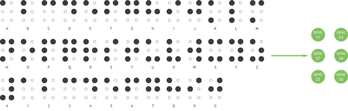 BrailleBox - Braille News Reader - Hackster.io