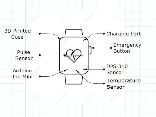 Life Band - Health Assistant For Elderly - Hackster.io