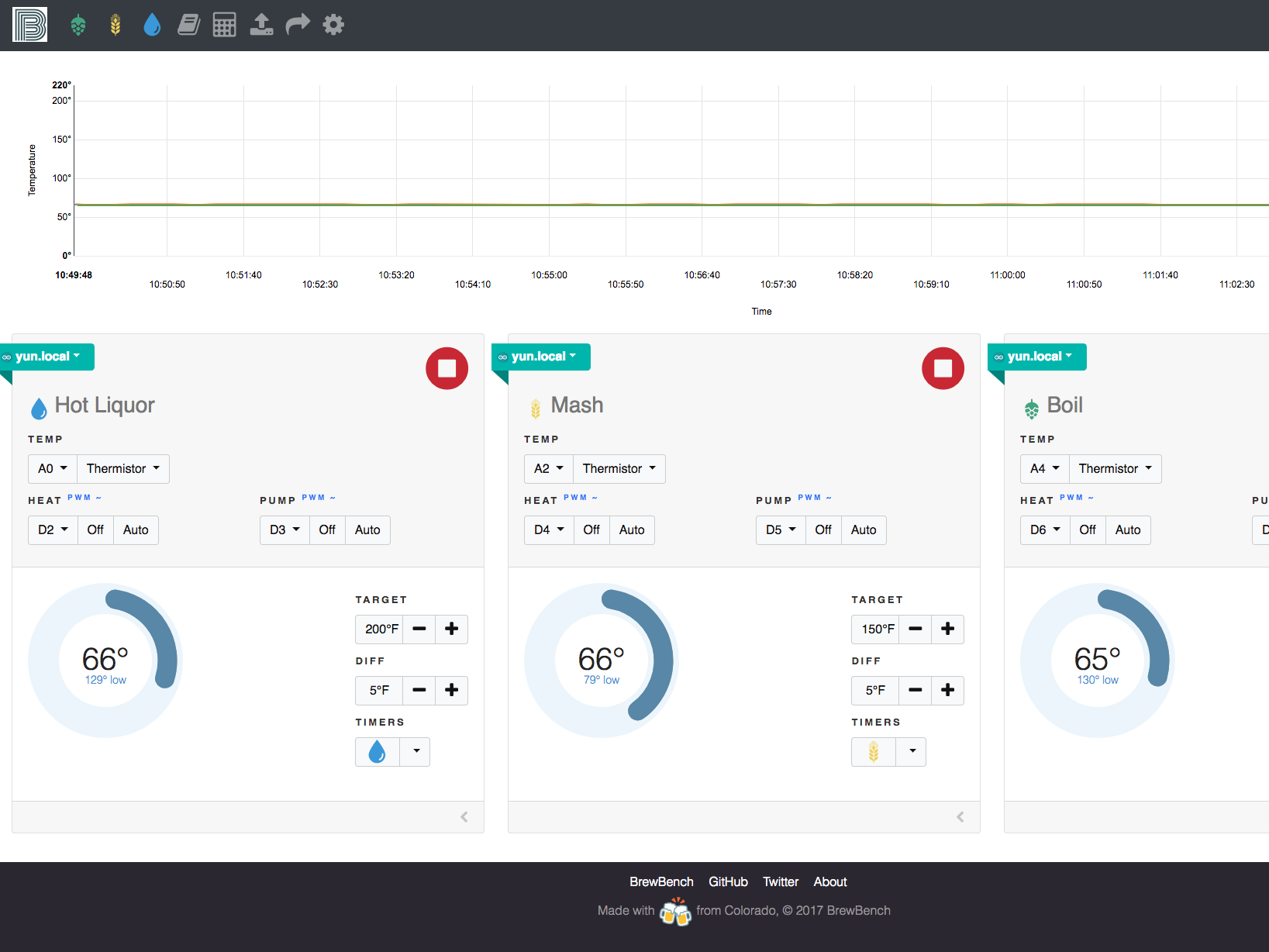 BrewBench - Hackster.io