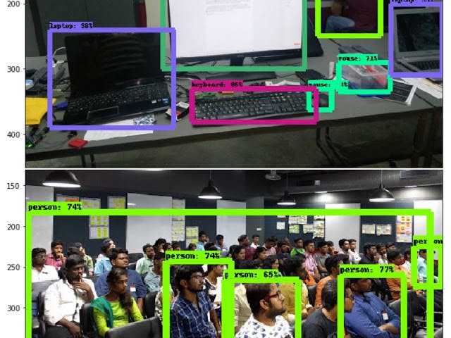 Object Detection Raspberry Pi Machine Learning