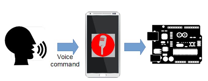 How to Use Voice to Control and Integrate ESP8266 & Android - Hackster.io