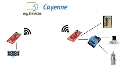 Automatic Water Source Switching And Monitoring System - Hackster.io