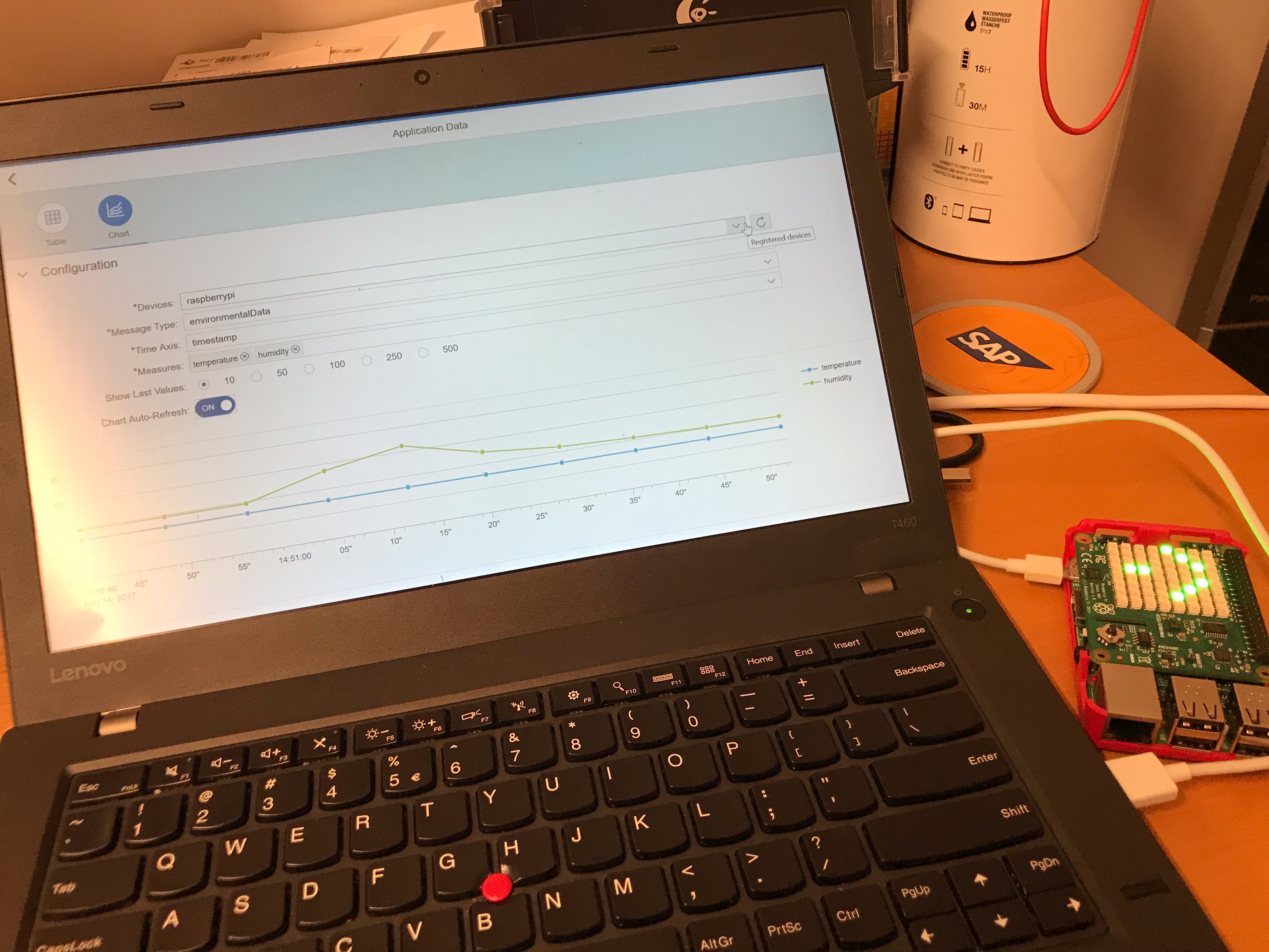Weather Station Data from RPi Sense HAT via HTTPS - Hackster.io