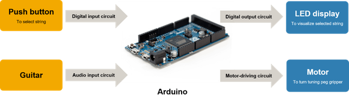 Arduino-Based Automatic Guitar Tuner - Arduino Project Hub