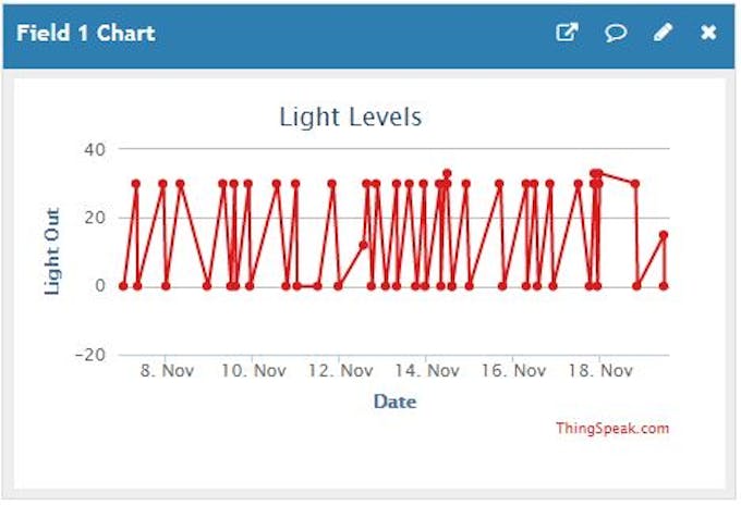 Room Lights - Hackster.io