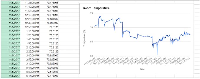 Temperature Display - Hackster.io