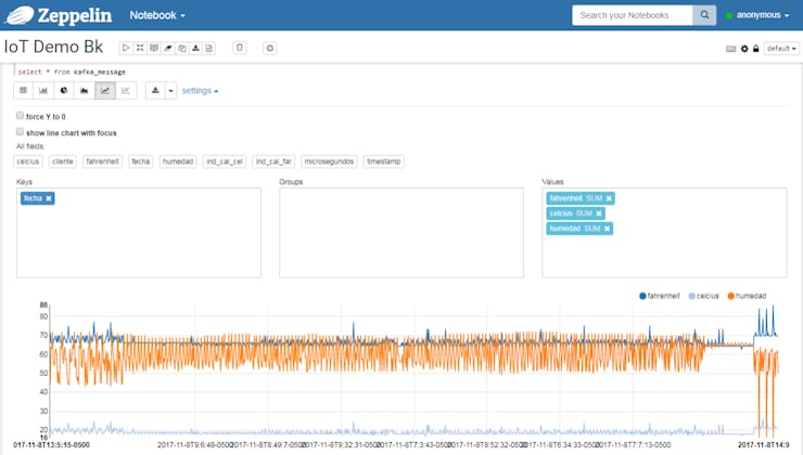 Temperature Streaming With Arduino Big Data Tools
