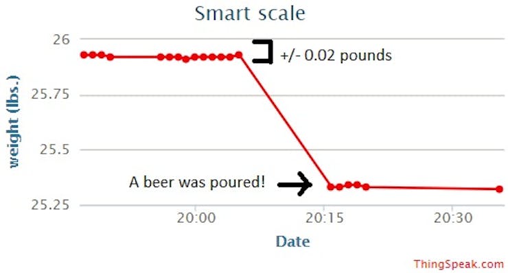 IoT Home Beer Keg Scale - Hackster.io