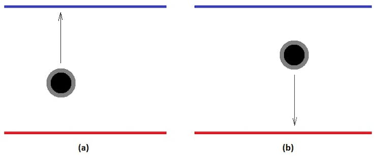 Counting Objects In Movement Using Raspberry Pi And Opencv