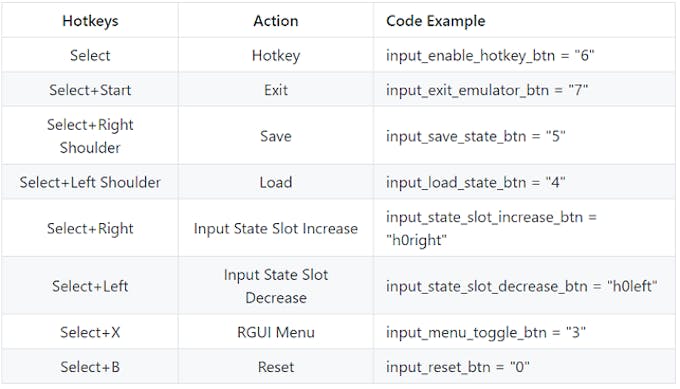 Retropie: Full guide for Raspberry Pi gaming machine - Hackster.io