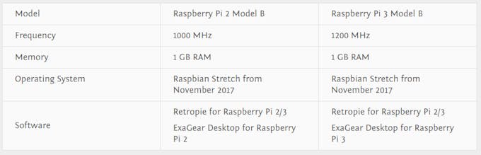 Retropie: Full guide for Raspberry Pi gaming machine - Hackster.io