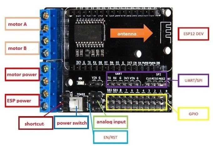 Simplest Wifi Car Using Esp8266 Motorshield