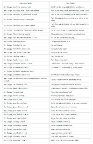 Control Kodi Using Google Assistant on Pi without IFTTT - Hackster.io