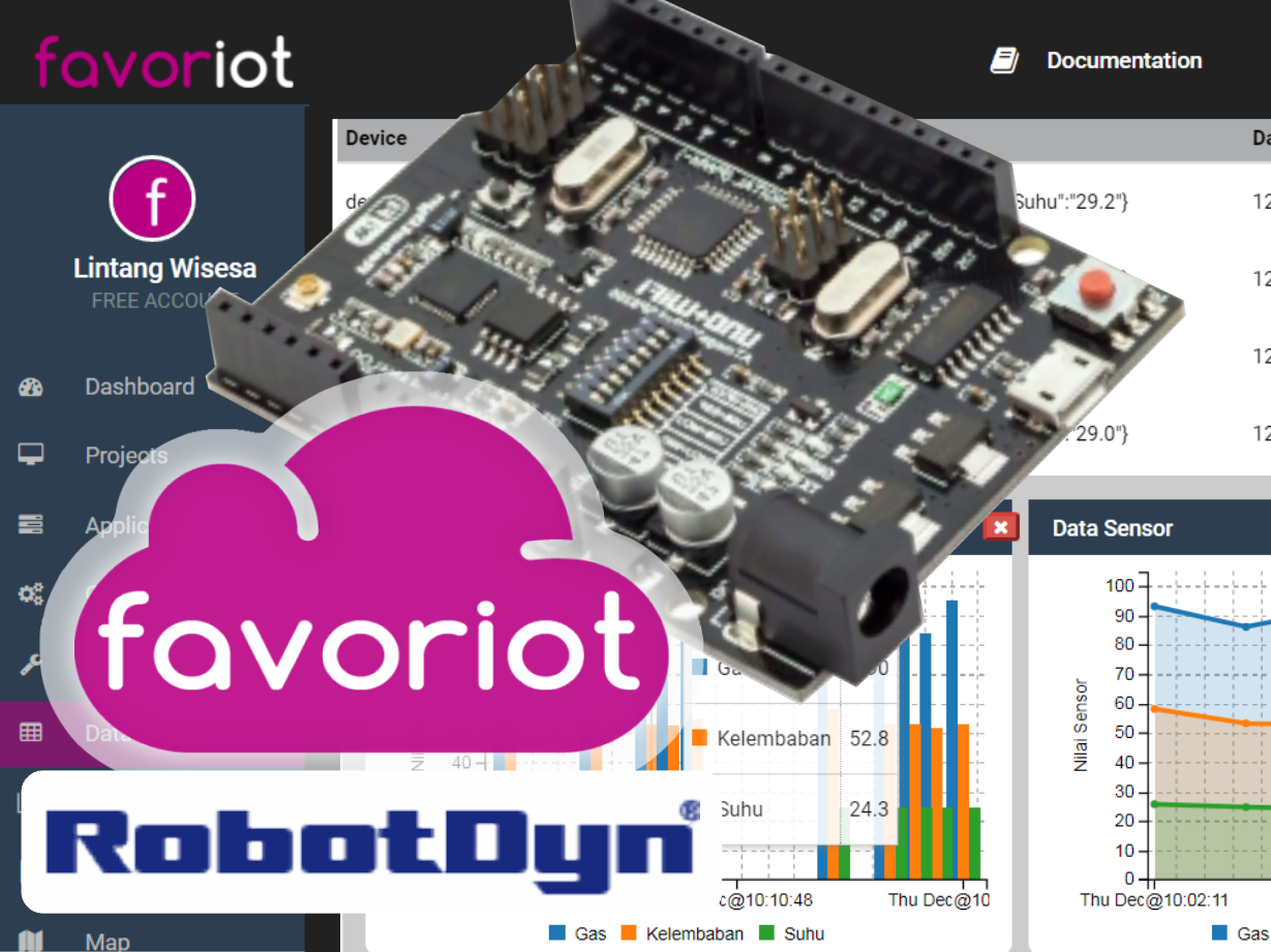 RobotDyn Uno+WiFi & Favoriot - Hackster.io