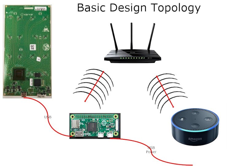 Home Monitoring And Alerts For The Blind - Hackster.io