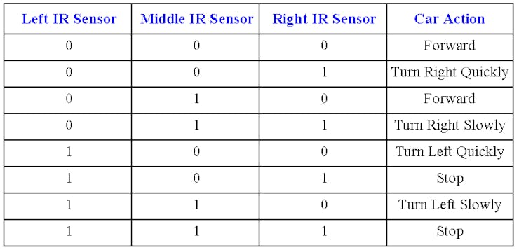 A Line Following Car - Hackster.io