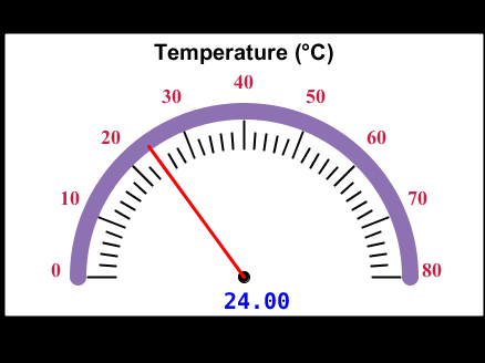Create GUI To Visualize Temp And Humidity For Arduino - Hackster.io