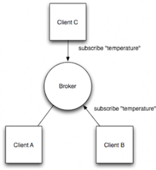 MQTT + ESP8266 12e (NodeMCU) - Hackster.io