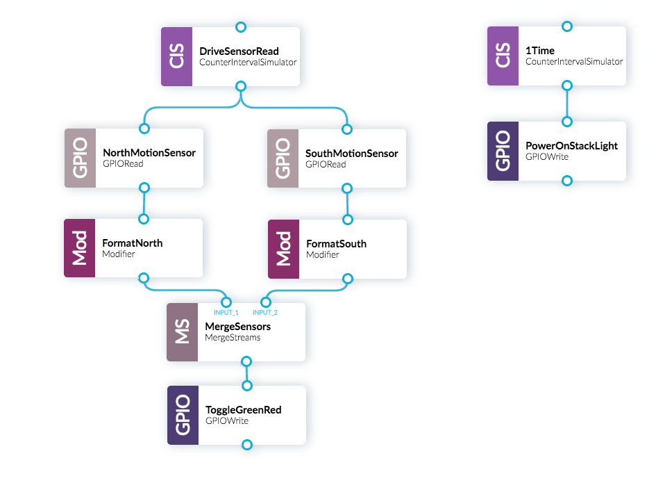 Smart Traffic Lights With Raspberry Pi & The Nio Platform - Hackster.io