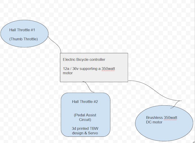 Smartphone Controlled Ebike Throttle By Wire Design Arduino Project Hub
