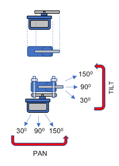 Pan-Tilt Multi Servo Control - Hackster.io