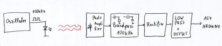Magnetically Levitated Ball with MATLAB and Arduino - Hackster.io