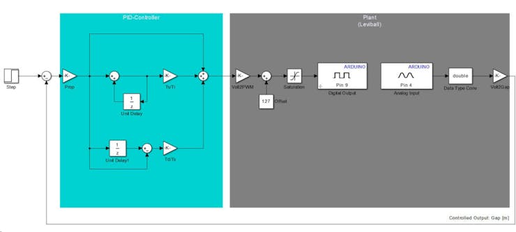 Magnetically Levitated Ball with MATLAB and Arduino - Hackster.io