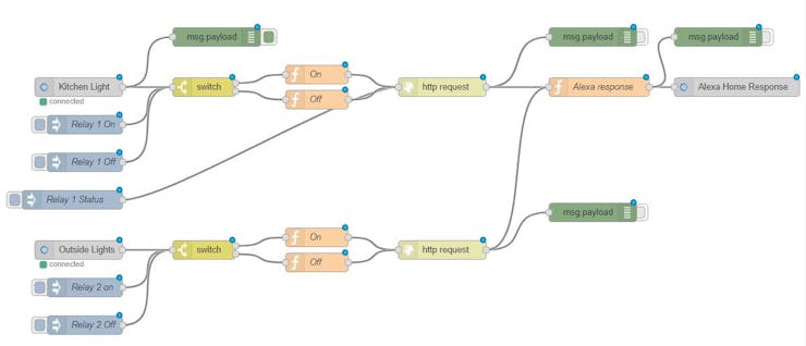 Home Automation System for a Camp with Cellular Internet - Hackster.io