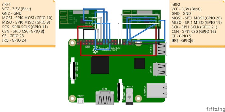 Windows 10 IoT Project : 2.4 GHz Transceiver NRF24L01 - Hackster.io