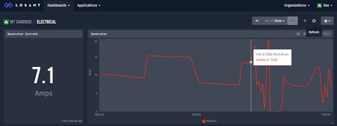 Measuring AC Current and Sending Data via MQTT - Hackster.io