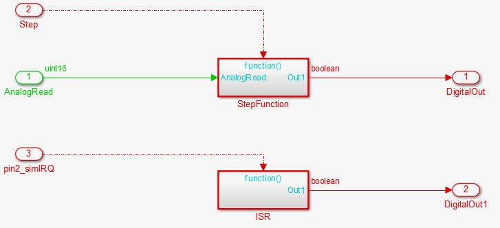 Ir Proximity Sensors With Simulink And Arduino Part 2