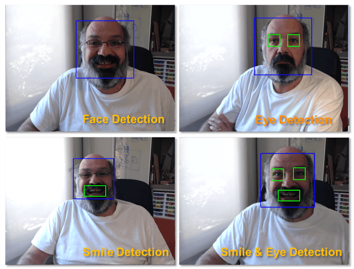 Python Opencv Face Recognition Example Fariz Fadian