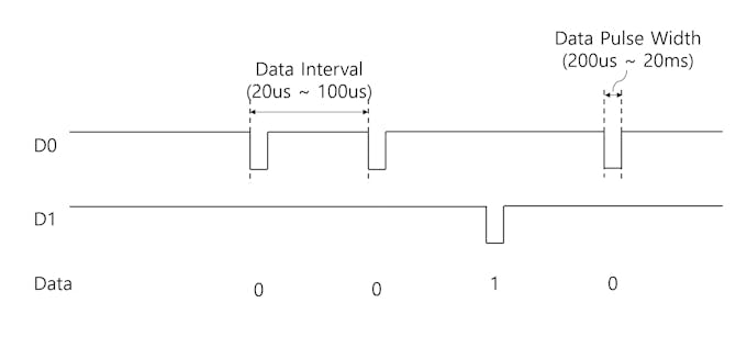 PHPoC Blue with Wiegand RFID Reader - Hackster.io