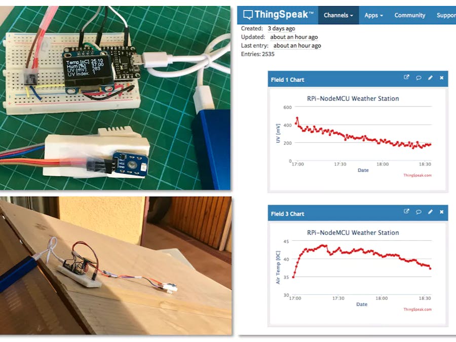 资源汇总 Nodemcu Esp8266 Breakout Board在穿着和天气方面的应用 电子森林