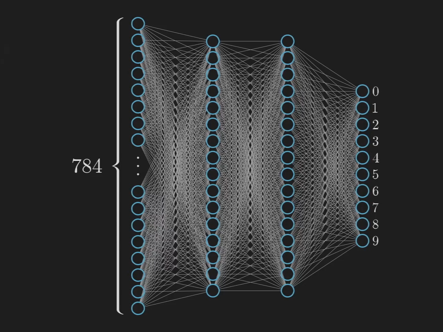 Deep Neural Network Hardware Accelerator - Hackster.io
