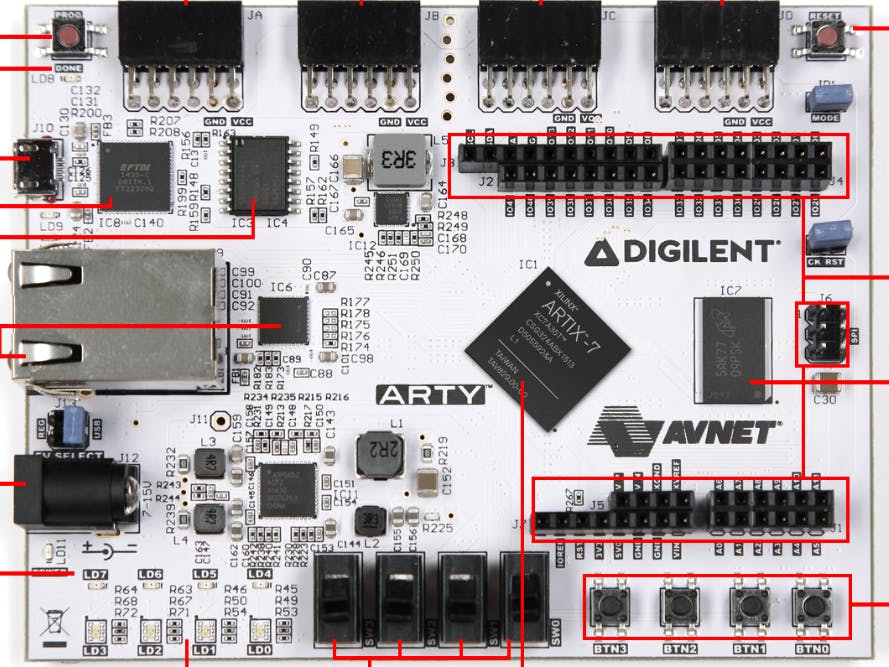 Software Defined Radio On The Fpga