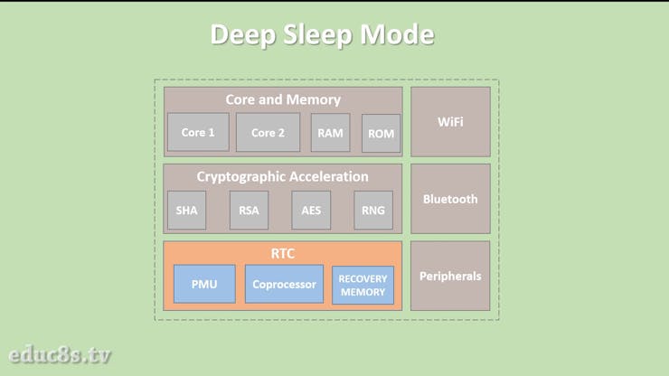 ESP32 Deep Sleep Tutorial - Hackster.io