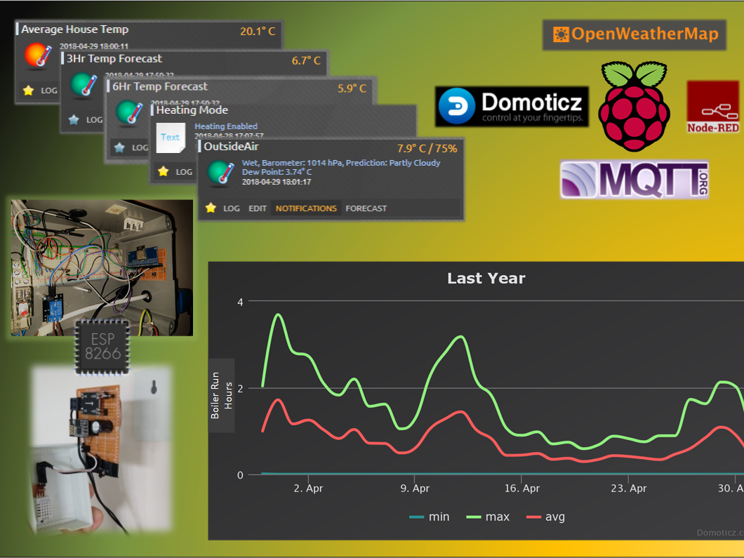 Weather Interlock for Home Heating - IoT RasPi Zero & ESP12 - Hackster.io