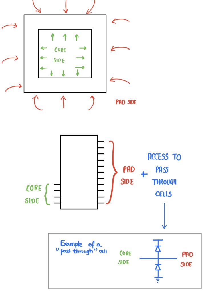 ASIC Pad Frame Generator - Hackster.io