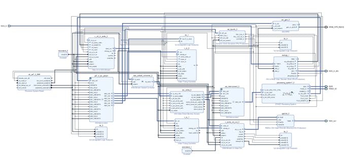 Creating a Zynq or FPGA-Based, Image Processing Platform - Hackster.io