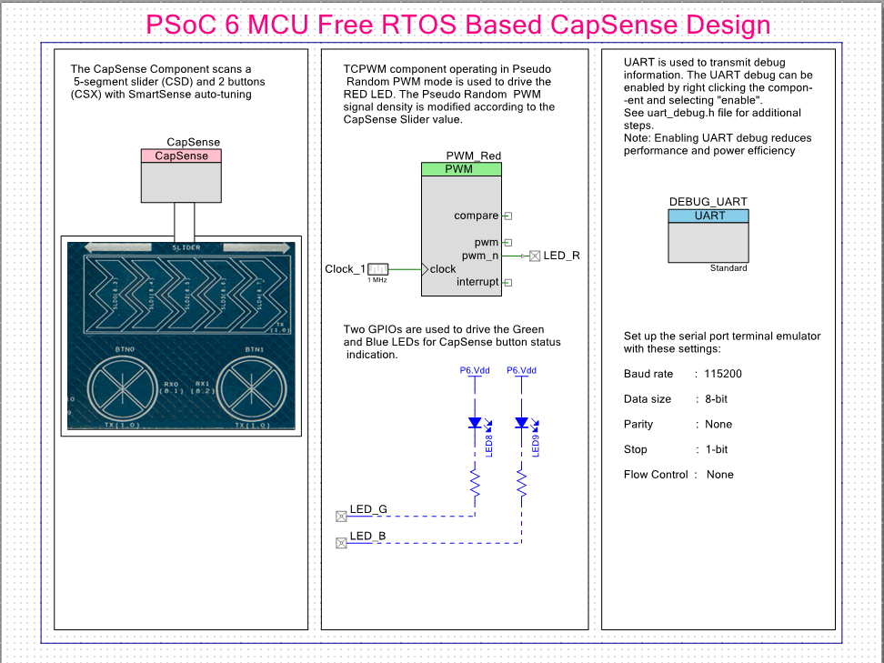 PSoC 6 MCU FreeRTOS Based CapSense Design - Hackster.io