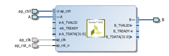 Using Hls On An Fpga Based Image Processing Platform