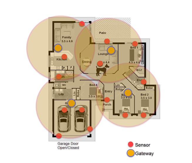 LoRa-Tooth: Small BLE Sensors Over WiFi & LoRa Gateways - Hackster.io