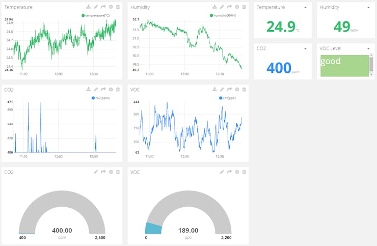 UBAIRTICLE: Cloud-Based Indoor Air Quality Monitor - Hackster.io