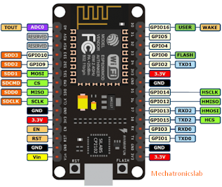 Introduction To NodeMCU8266 and Steps to Import ESP Board - Hackster.io