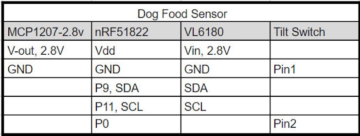 LoRa-Tooth: Small BLE Sensors Over WiFi & LoRa Gateways - Hackster.io