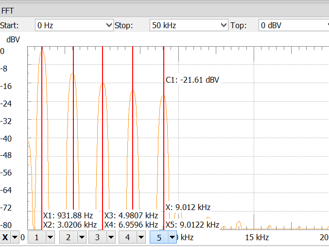 Measuring Harmonics in Signal with Analog Discovery 2 - Hackster.io