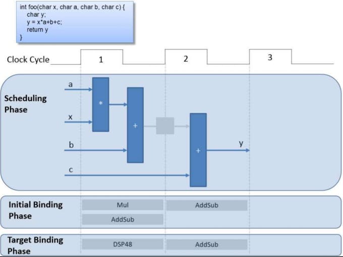FPGA-Based Edge Detection Using HLS - Hackster.io